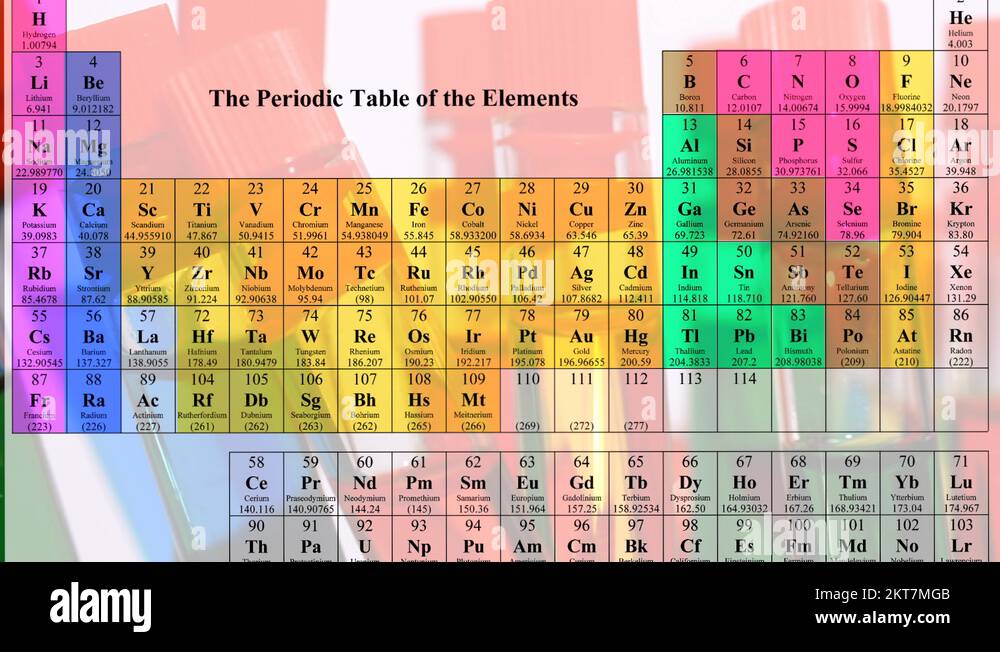 Chemistry lab periodic table Stock Videos & Footage - HD and 4K Video ...