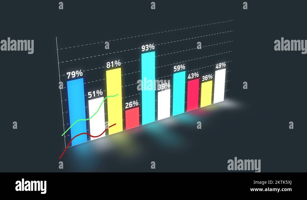 Colorful percentage bar graphs rising and falling on screen, report ...