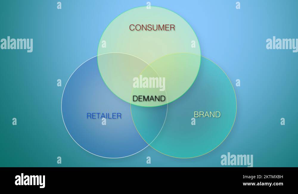 Product Development Venn Diagram A Venn Diagram Showing Over