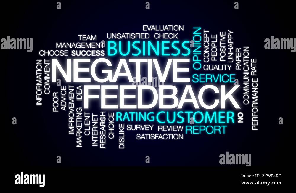 Negative feedback design animated word cloud, text design animation ...