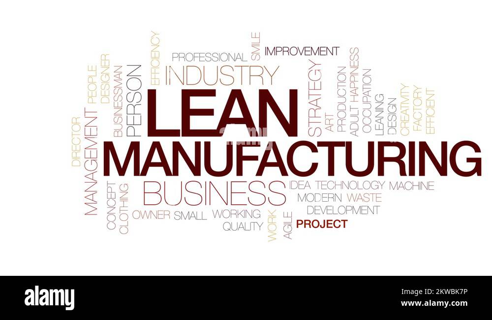 Lean manufacturing word cloud, text design animation. Kinetic ...