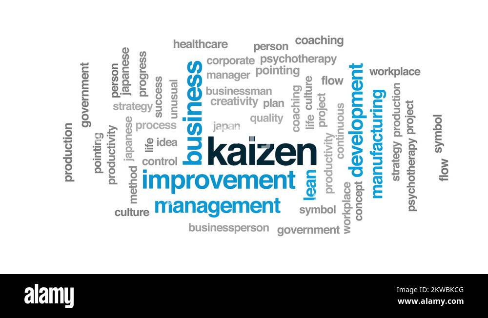Kaizen Stock Videos & Footage - HD and 4K Video Clips - Alamy