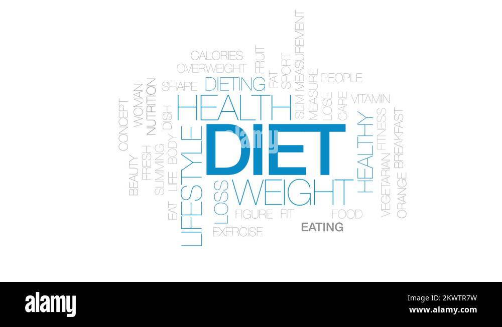 Diet animated word cloud, text design animation. Kinetic typography ...