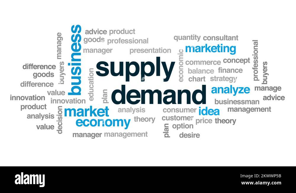Supply demand animated word cloud, text design animation Stock Video ...