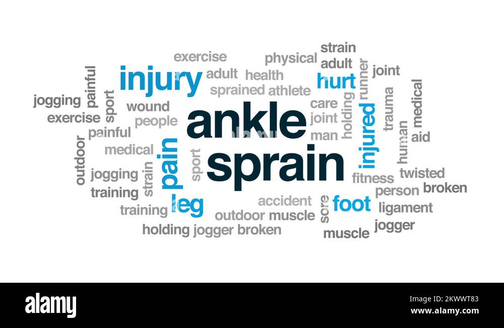 Ankle sprain animated word cloud, text design animation Stock Video ...