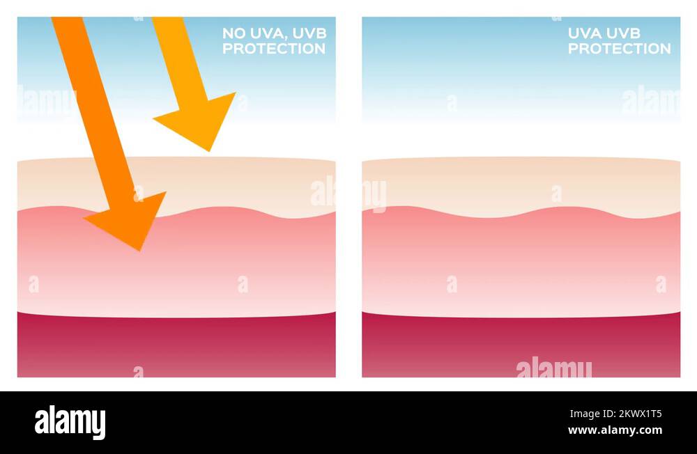 Uv rays protection Stock Videos & Footage - HD and 4K Video Clips - Alamy