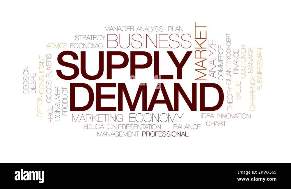 Supply demand animated word cloud, text design animation. Kinetic ...