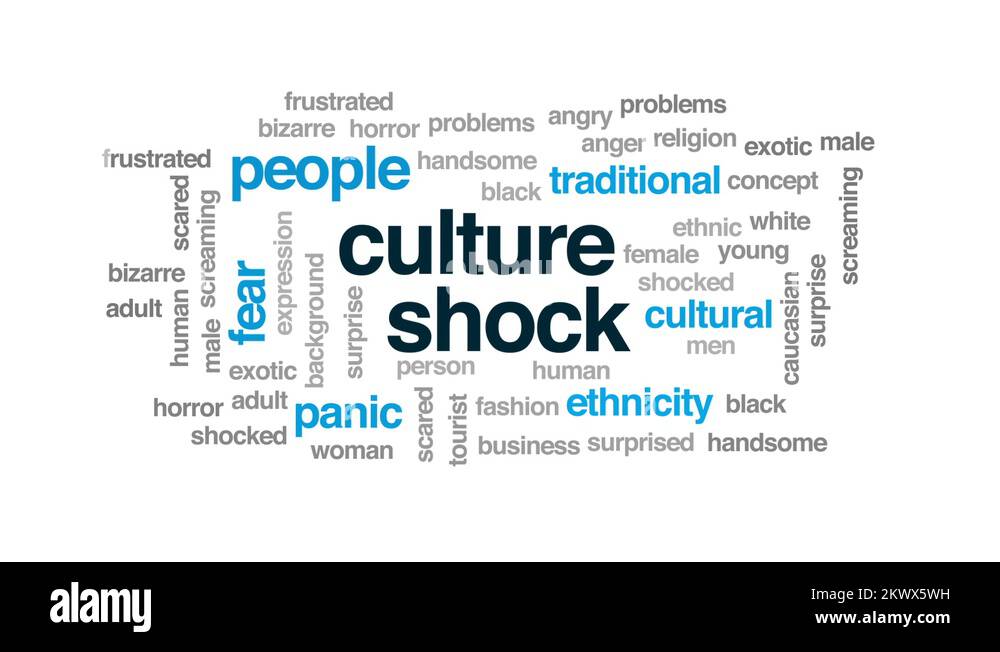 Culture shock animated word cloud, text design animation Stock Video ...