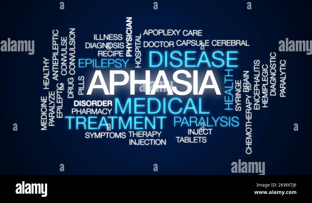 Aphasia animated word cloud, text design animation Stock Video Footage ...