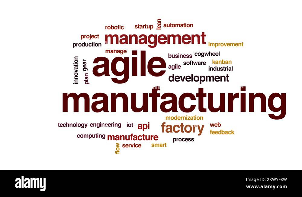 Agile manufacturing animated word cloud, text design animation Stock ...