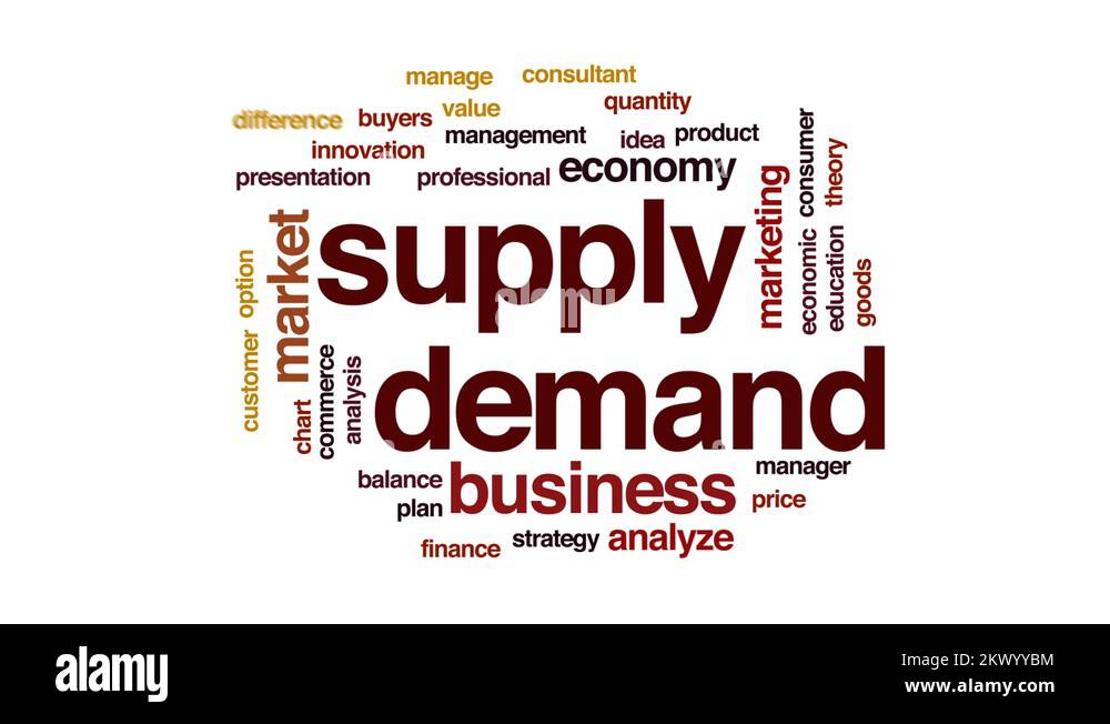 Supply demand animated word cloud, text design animation Stock Video ...