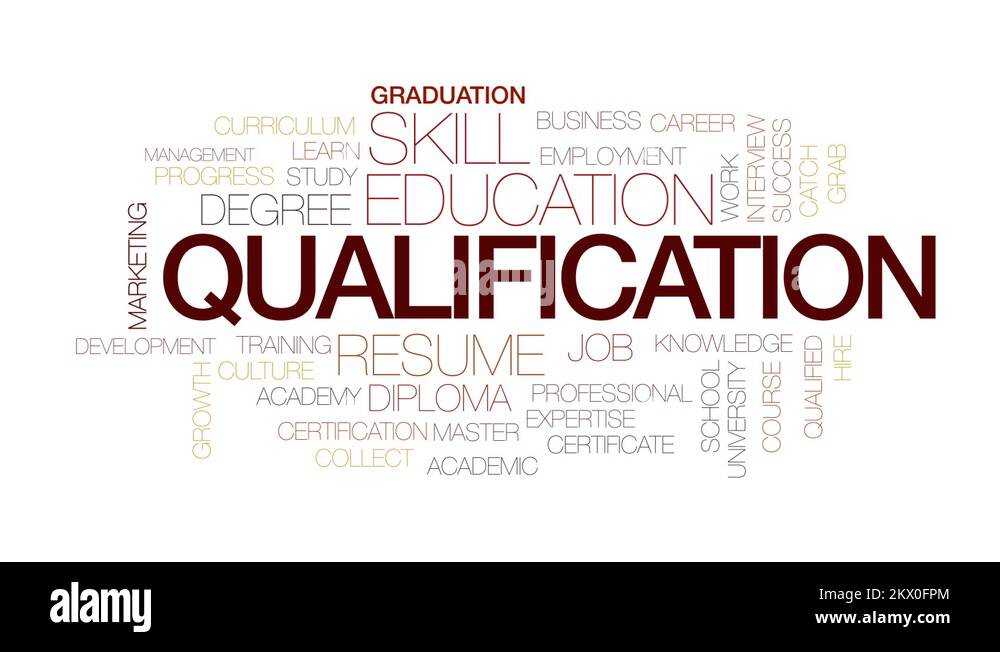 Qualification animated word cloud, text design animation. Kinetic ...