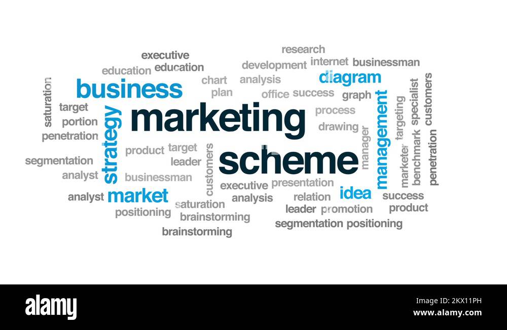 Marketing scheme animated word cloud, text design animation Stock Video ...