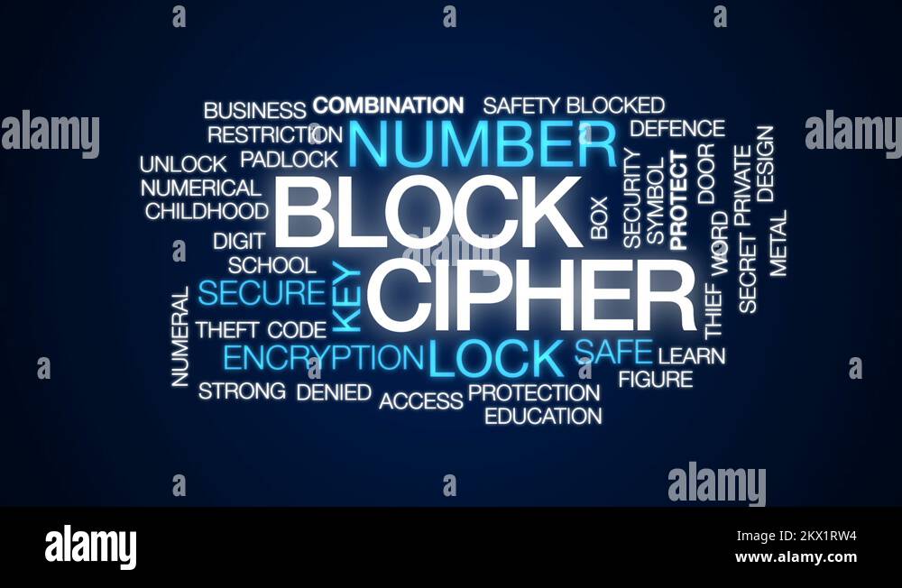 Block cipher animated word cloud, text design animation Stock Video ...