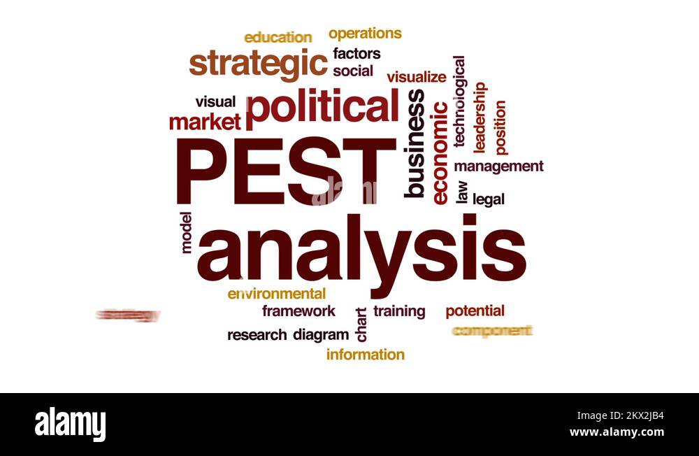 PEST analysis animated word cloud, text design animation Stock Video ...