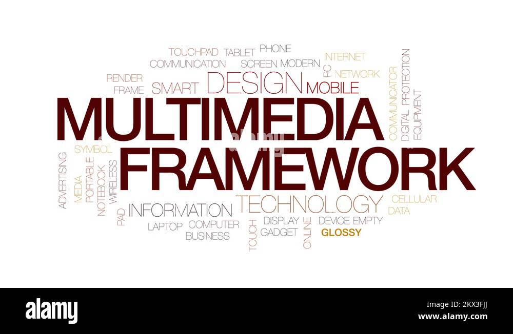 IOT platform animated word cloud, text design animation. Kinetic ...