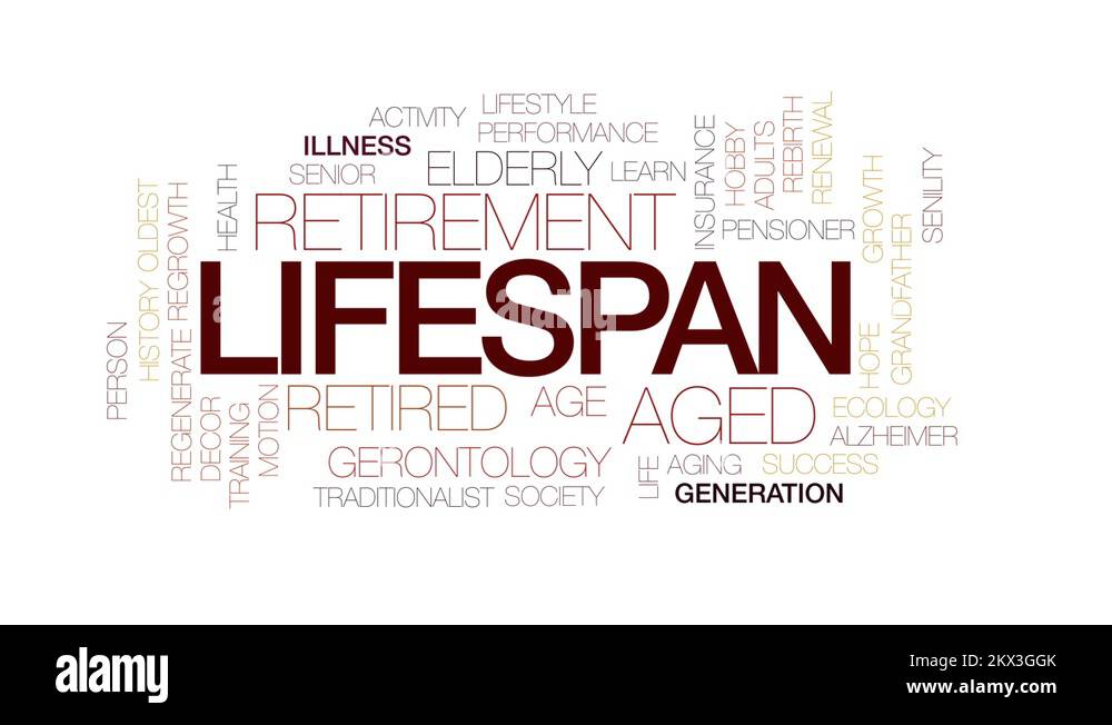Lifespan animated word cloud, text design animation. Kinetic typography Stock Video Footage - Alamy