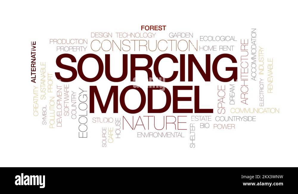 Sourcing model animated word cloud, text design animation. Kinetic ...