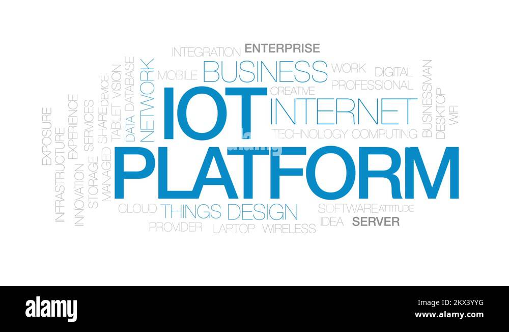 IOT platform animated word cloud, text design animation. Kinetic ...