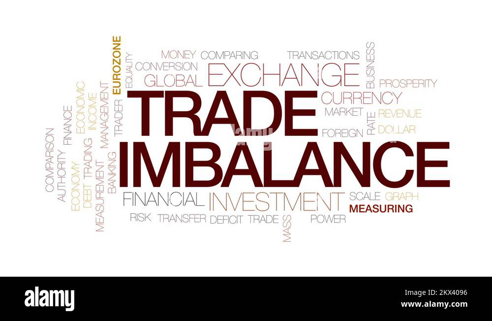 Trade imbalance animated word cloud, text design animation. Kinetic ...