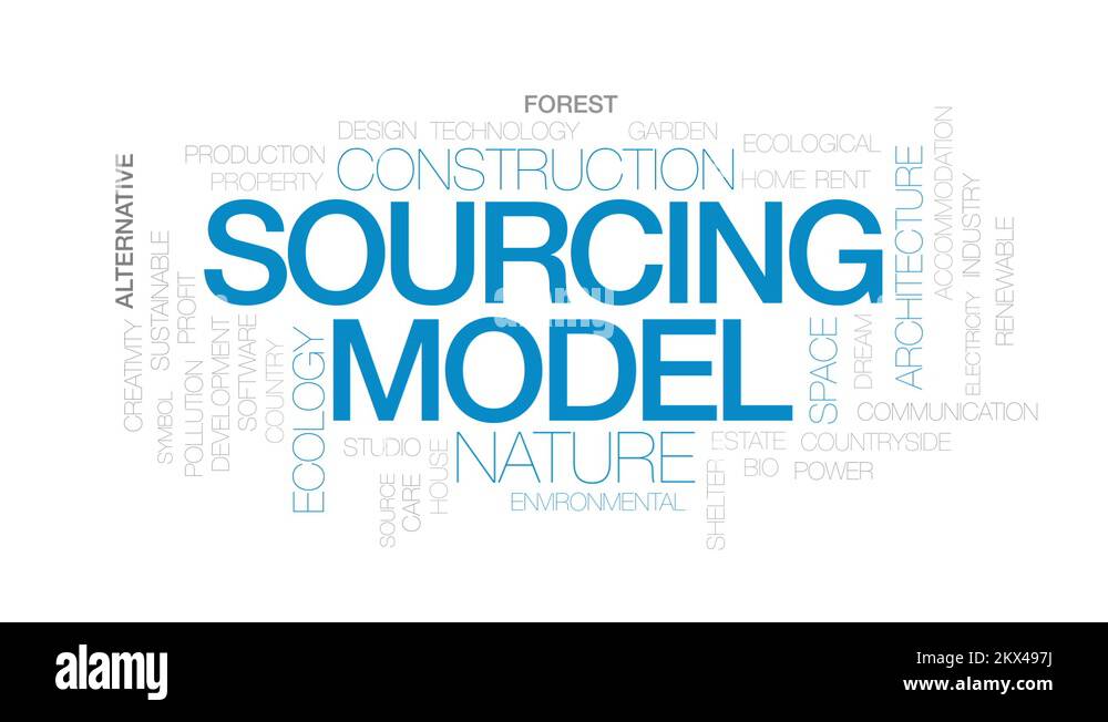 Sourcing model animated word cloud, text design animation. Kinetic ...