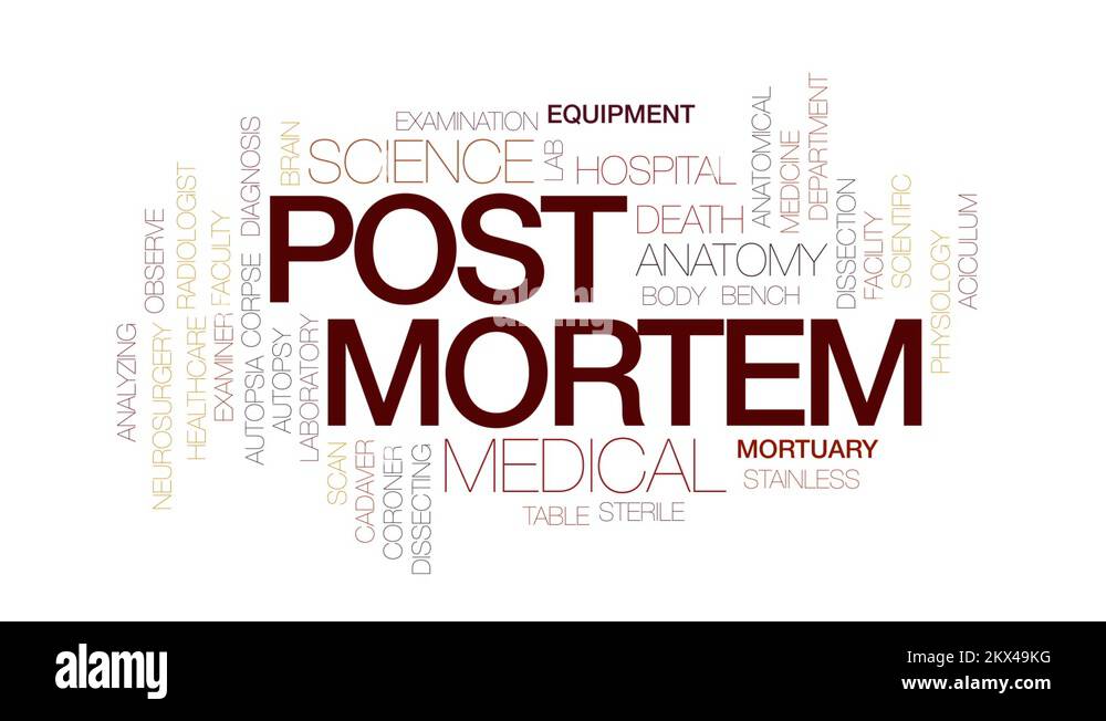 Post mortem animated word cloud, text design animation. Kinetic ...
