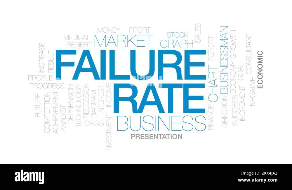 Failure rate animated word cloud, text design animation. Kinetic ...