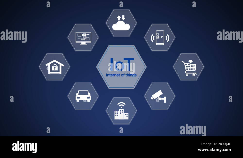 IoT hexagon icon, security, cctv, smart city, mobile , internet of ...