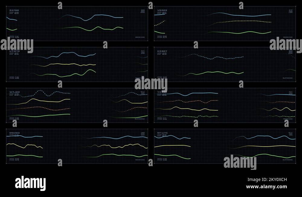 Eight-panel visual display of animated line graphs. Time offset Stock ...