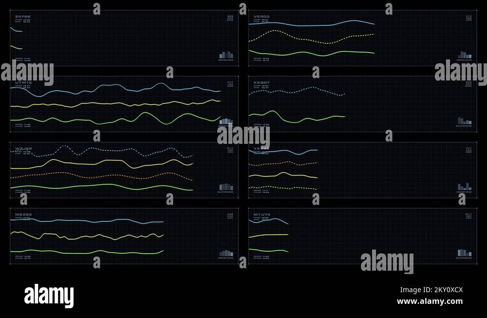 Eight-panel visual display of animated line graphs. Time offset Stock ...