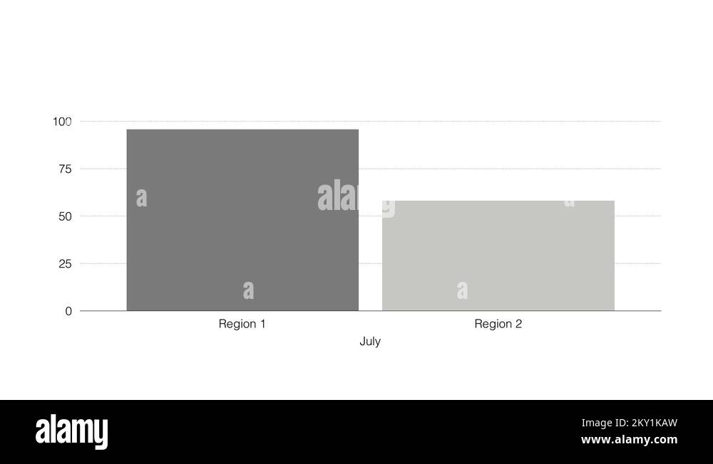 Interactive Bar Graph Animation Stock Video Footage - Alamy Interactive Bar Graph Animation Stock Video Footage - Alamy