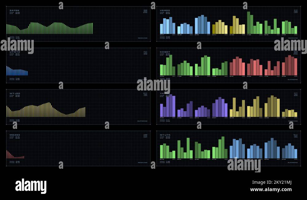 Multi-panel visual display: bar and line graphs, readouts, indicators ...