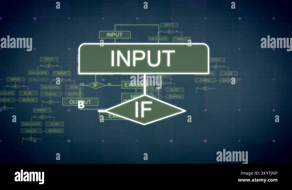 Computer flowchart template Stock Videos & Footage - HD and 4K Video ...