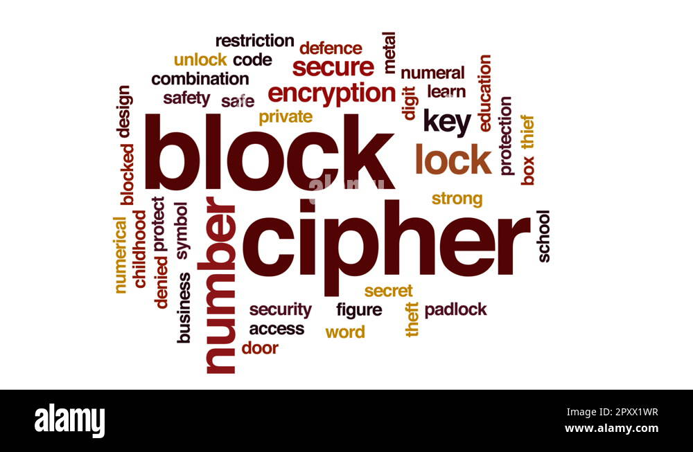 Block cipher animated word cloud, text design animation Stock Video ...
