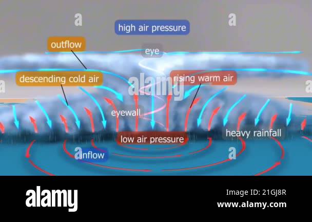 A tropical cyclone, a powerful storm with strong winds, heavy rain, and ...