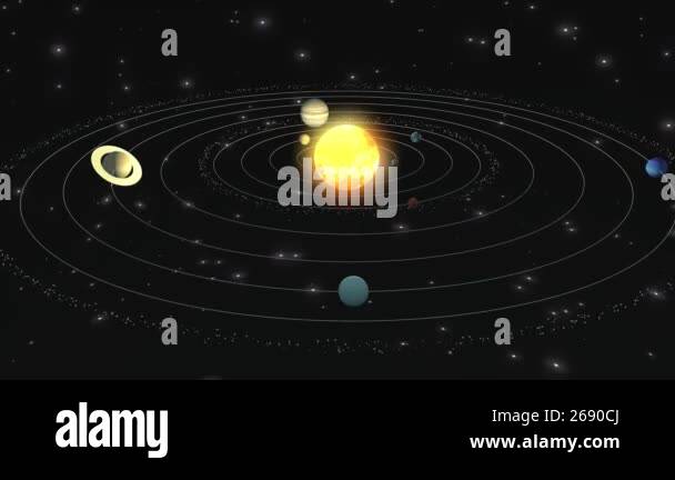 Solar System with All Planets Orbiting the Sun Against a Starry ...