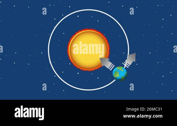 Visualizing gravitational orbit in a simple animation Stock Video ...