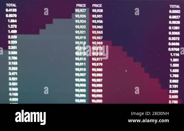 Exchange market price display, price correlation between bid and ask ...