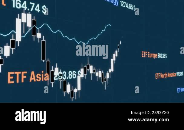 Candle stick chart with ETF investment (Exchange Traded Funds ...