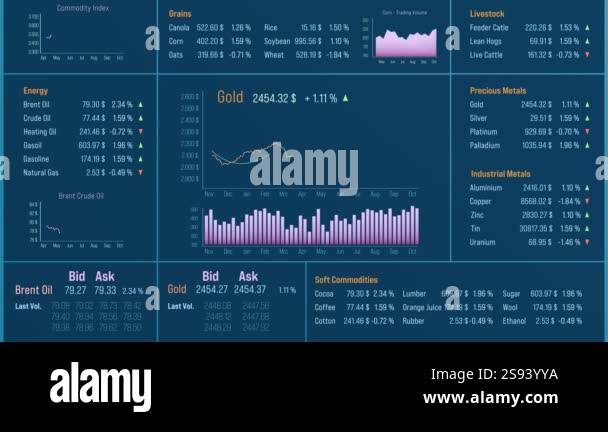 Commodity trading screen, rising gold chart. Soft commodities ...