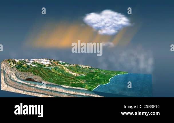 3D animation of cloud formation, illustrating the process of rising ...