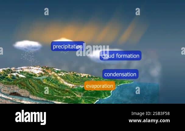 3D animation of precipitation and evaporation in clouds, illustrating ...
