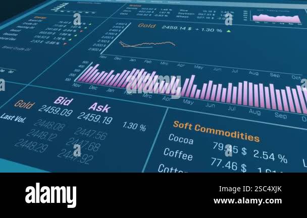 Commodity trading screen, oil, gold, soft commodity prices. Rising gold ...