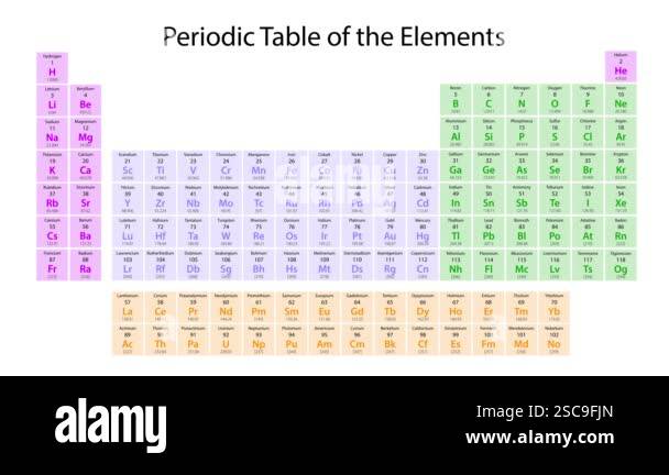 Atomic number 86 Stock Videos & Footage - HD and 4K Video Clips - Alamy