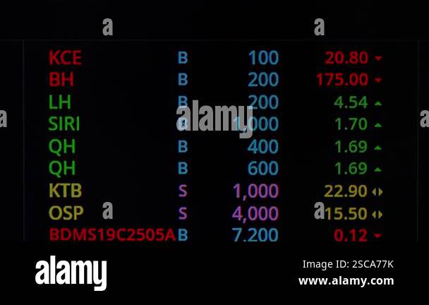 Trading and Stock Market Graph with Increasing Profit and Loss ...