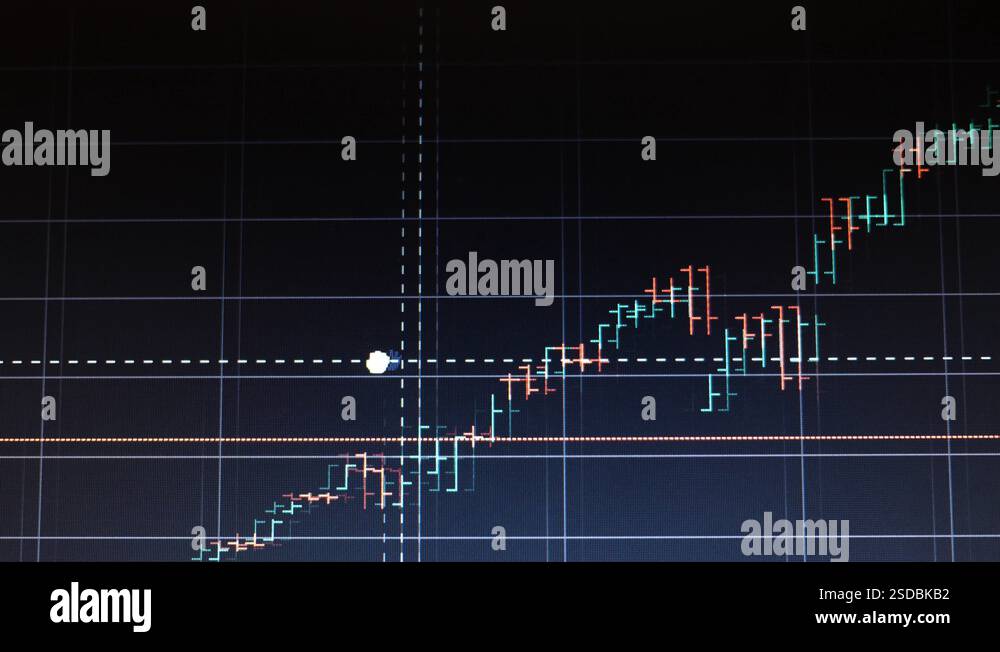 Close-up of stock chart on the computer screen. The trader analyzes the ...