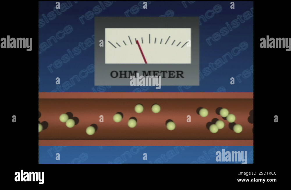 1990s: Diagram, electrons flow through copper wire, needle moves on Ohm ...