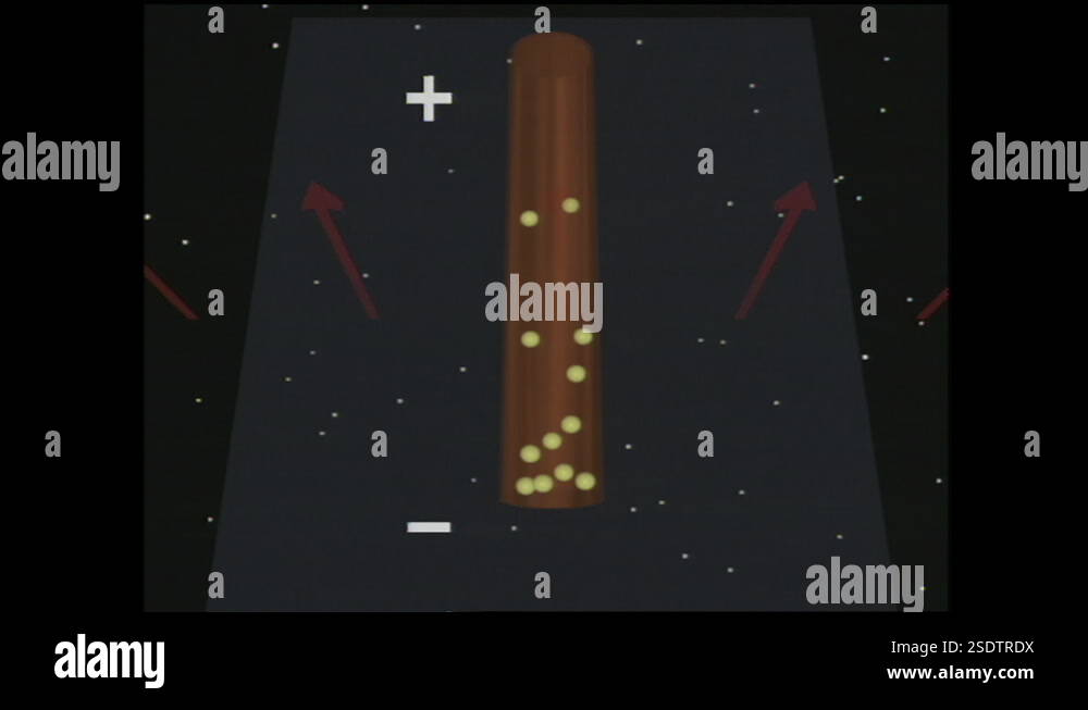 1990s: Video simulation, copper dome, magnetic field, perpendicular ...