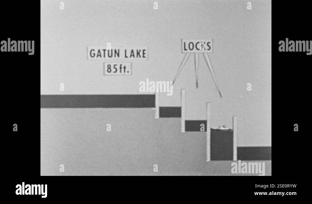 Ship lock system Stock Videos & Footage - HD and 4K Video Clips - Alamy
