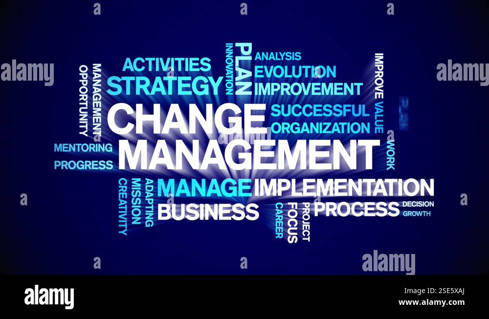 4k Change Management Animated Tag Word Cloud,Text Animation seamless ...